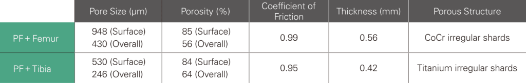 Data held on file. United Orthopedic Corporation.