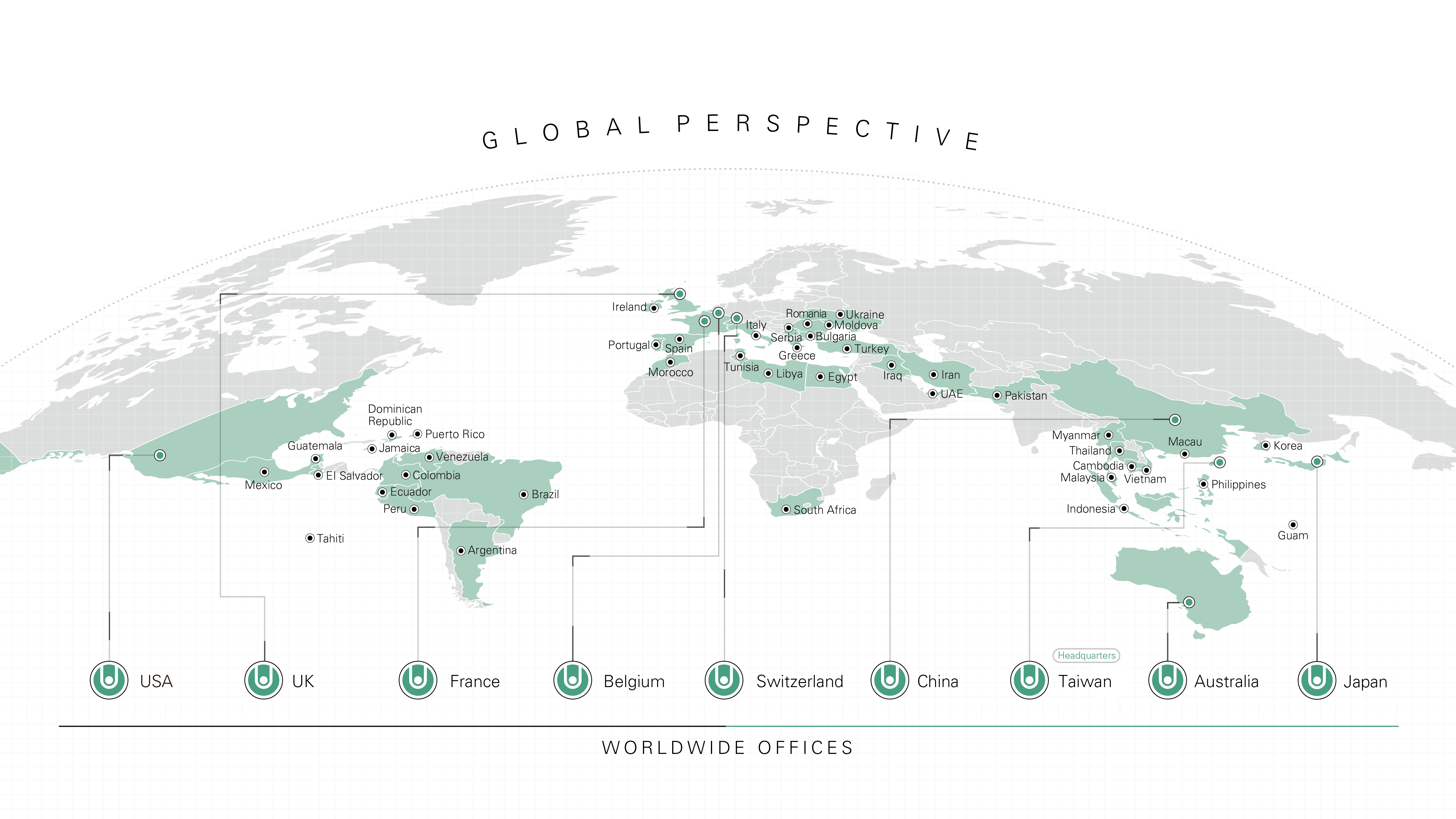 The History of United Orthopedic